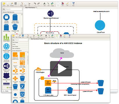 Draw AWS Diagrams Online Using Creately | Creately